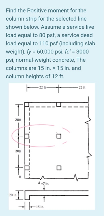 Solved Find the positive moment for the column strip for the | Chegg.com