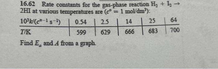 Solved 16.62 Rate constants for the gas-phase reaction | Chegg.com