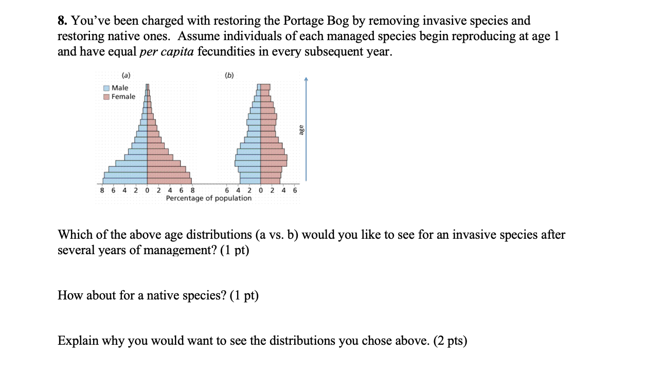 Solved 8. ﻿You've been charged with restoring the Portage | Chegg.com