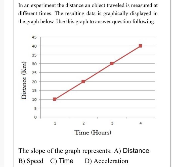 Solved In an experiment the distance an object traveled is | Chegg.com