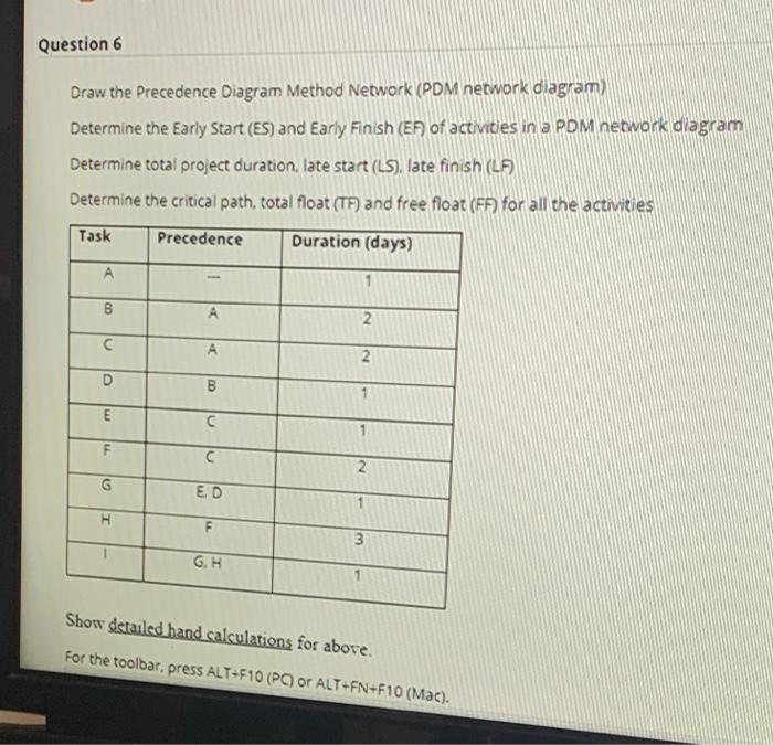 Solved Question 6 Draw the Precedence Diagram Method Network | Chegg.com