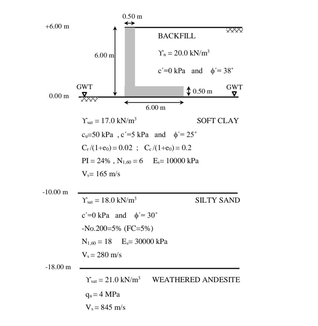 Solved Soil mechanics question. You are at the stage of | Chegg.com