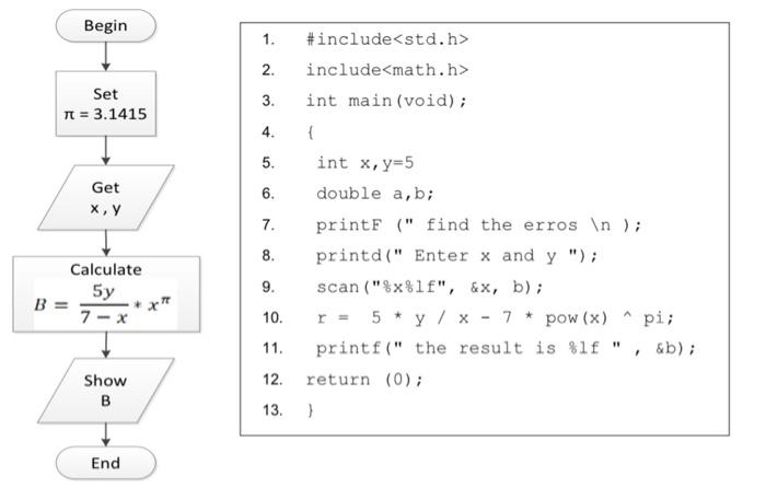 Solved The following program was written by a student, which | Chegg.com