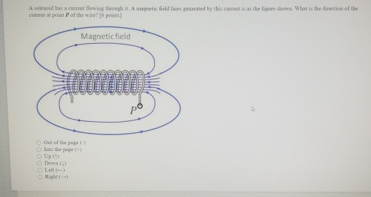 Solved A solenoid has a current flowing through it. A | Chegg.com