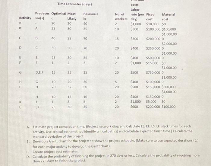 A. Estimate project completion time. (Project network | Chegg.com