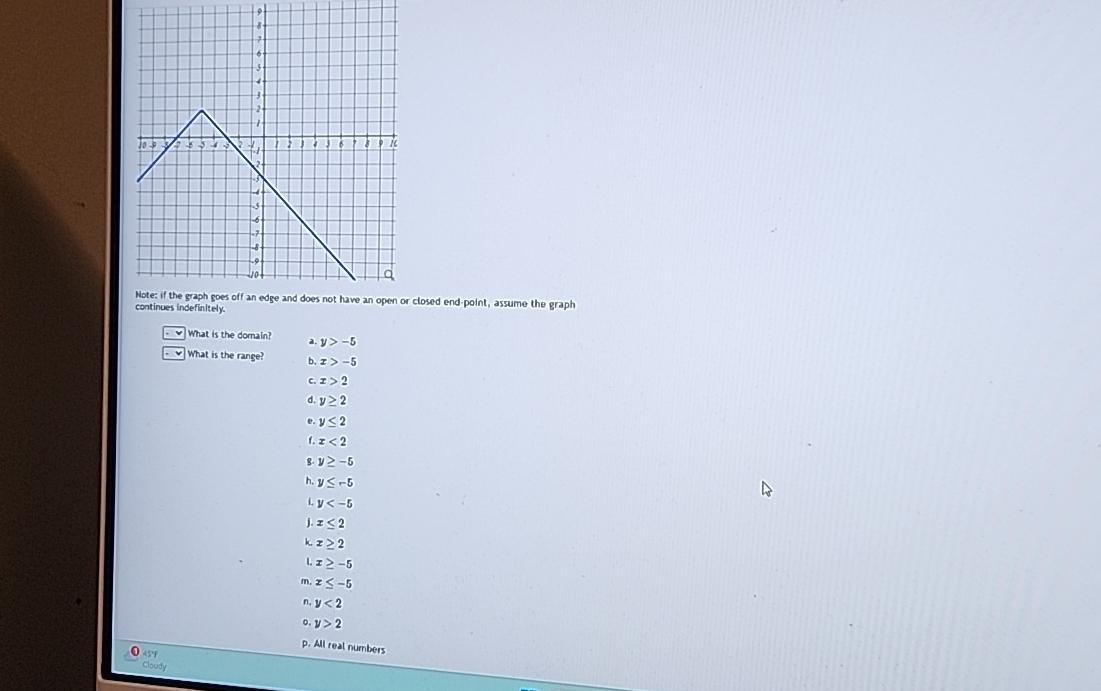 Solved Hote: if the graph goes off an edge and does not have | Chegg.com