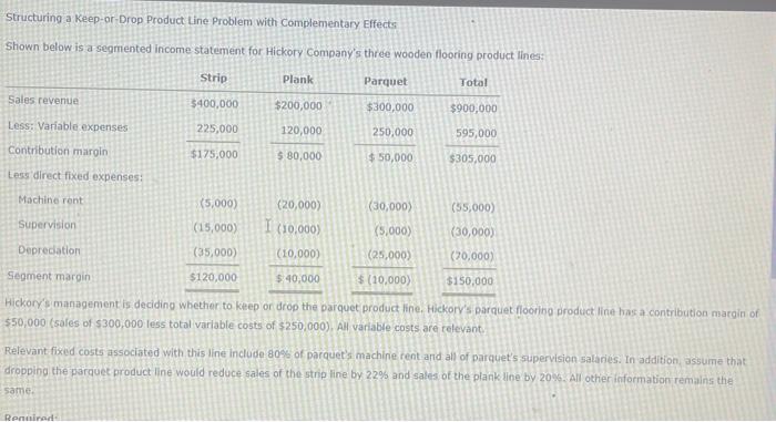 Solved Structuring a Keep-or-Drop Product line Problem with | Chegg.com