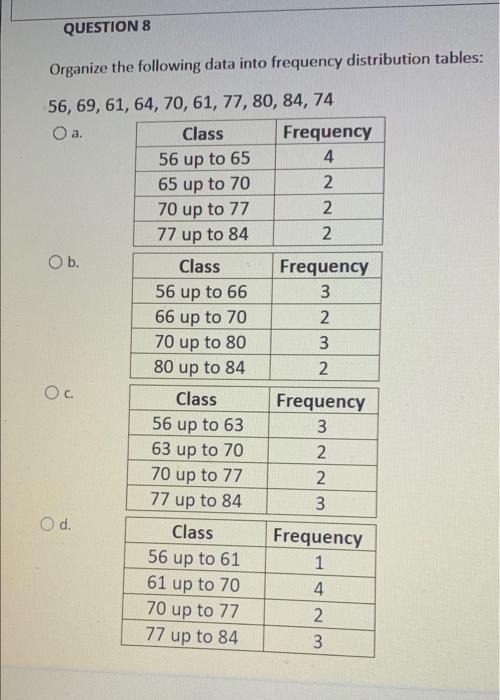 Solved QUESTION 8 Organize the following data into frequency | Chegg.com