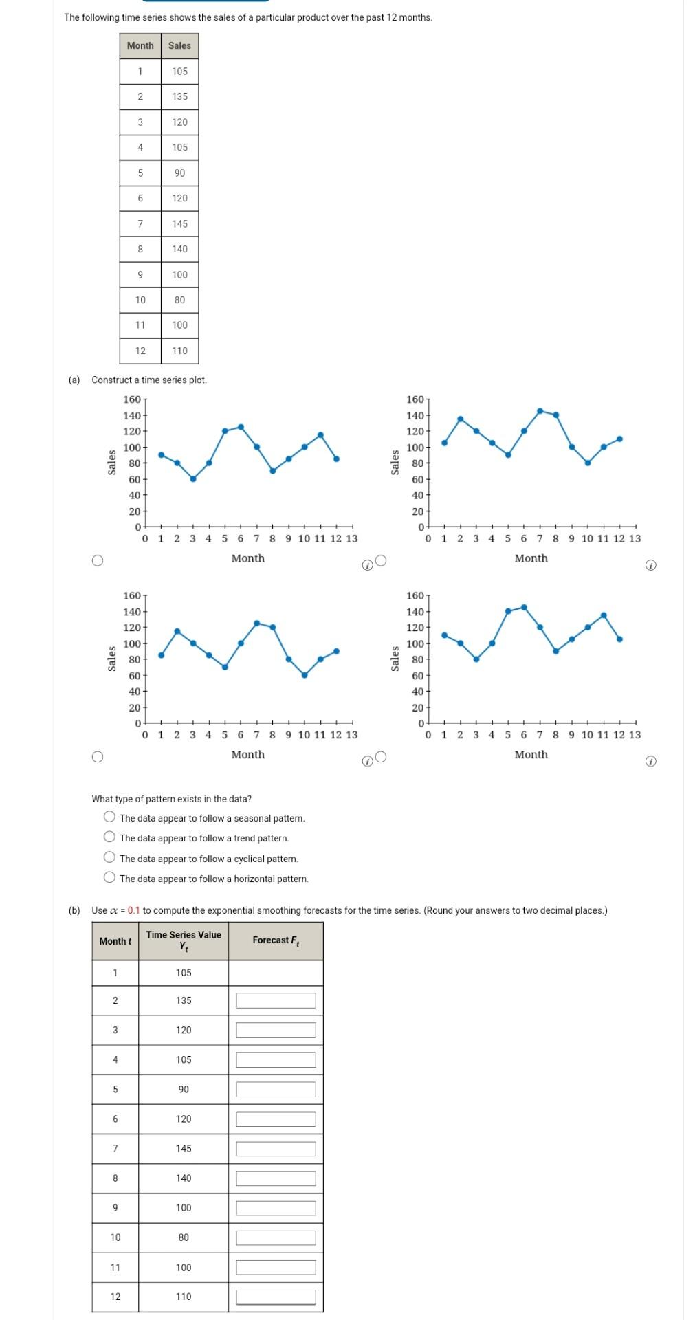 Solved The following time series shows the sales of a | Chegg.com