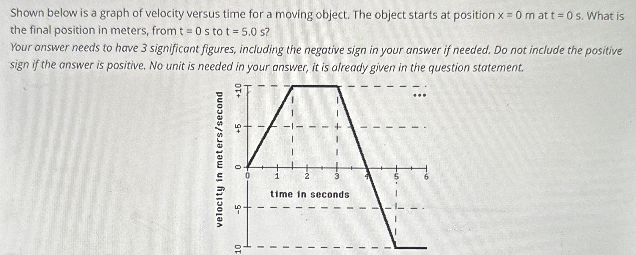 Solved Shown below is a graph of velocity versus time for a | Chegg.com