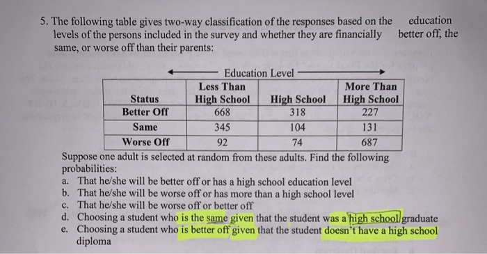 Solved 5. The following table gives two-way classification | Chegg.com