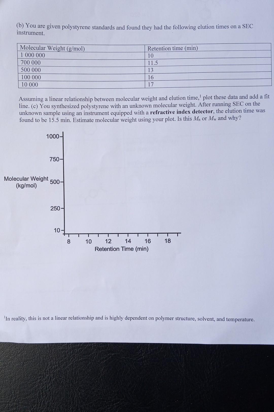 Solved (b) You are given polystyrene standards and found | Chegg.com