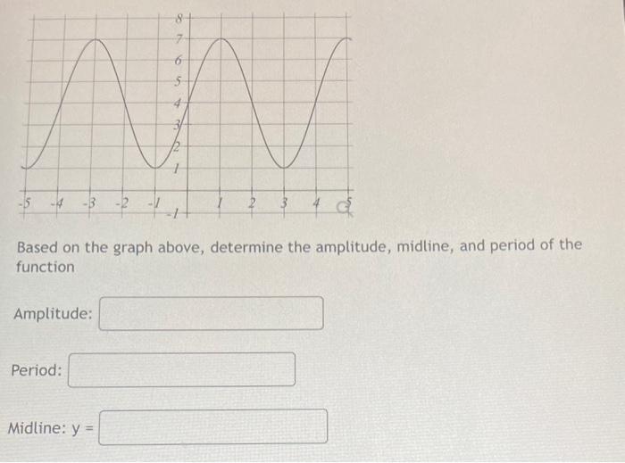 Solved Based on the graph above, determine the amplitude, | Chegg.com