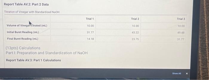Solved Report Table AV.2: Part 2 Data Titration of Vinegar | Chegg.com