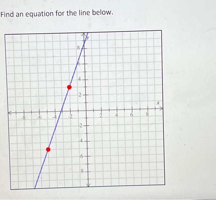 Solved Find an equation for the line below. | Chegg.com