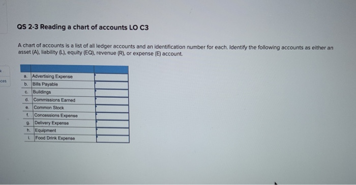 Solved QS 2-3 Reading a chart of accounts LO C3 A chart of | Chegg.com