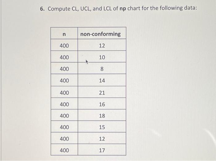 Solved 6. Compute CL,UCL, and LCL of np chart for the | Chegg.com