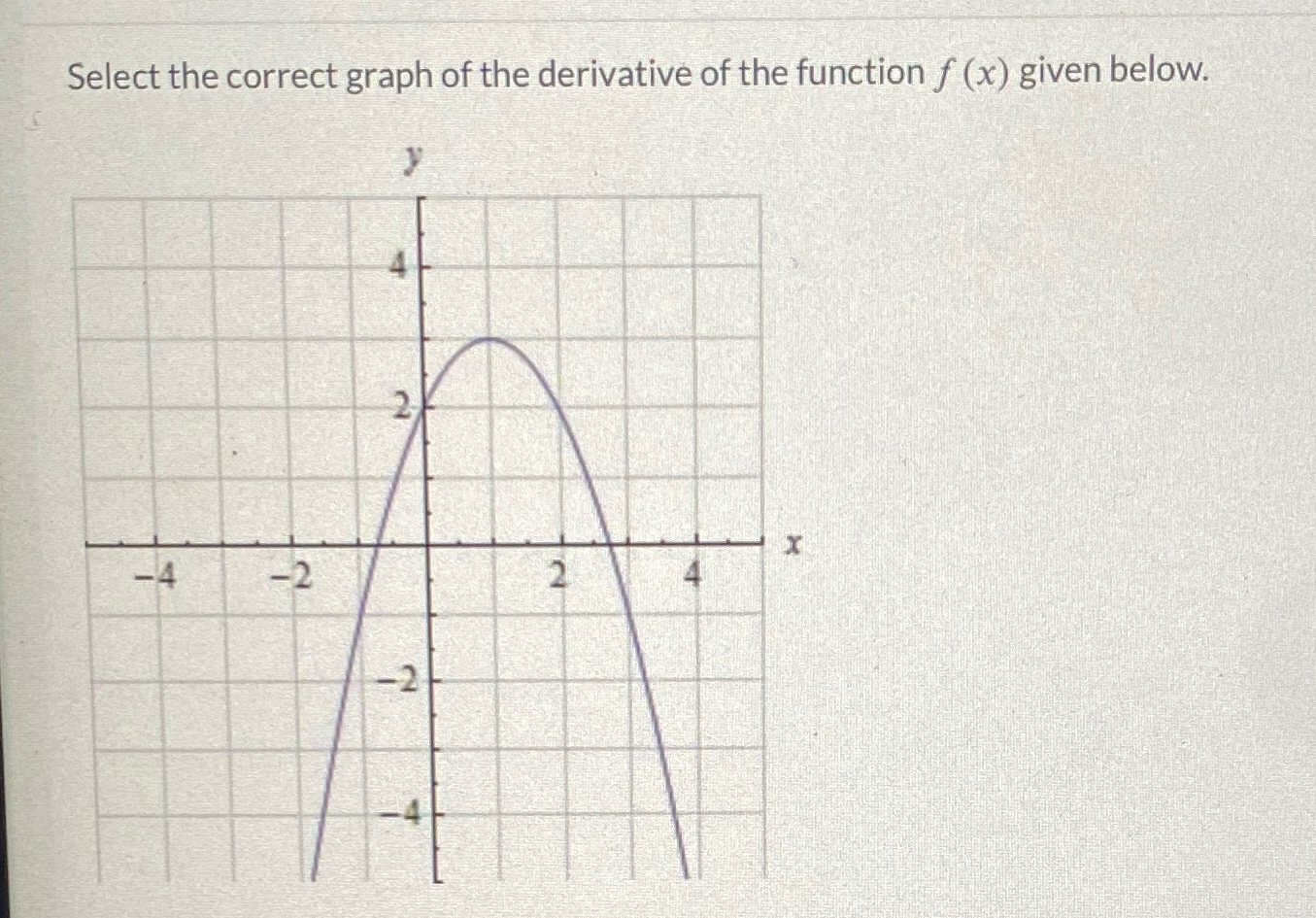 Select the correct graph of the derivative of the | Chegg.com