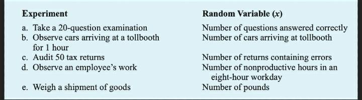Solved Q.2 Listed is a series of experiments and associated | Chegg.com