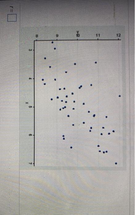 Solved for the graph, calculate the correlation coefficient | Chegg.com