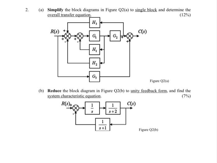 Solved (a) Simplify the block diagrams in Figure Q2(a) to | Chegg.com