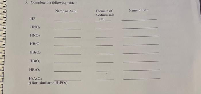 Solved 3. Complete the following table: | Chegg.com