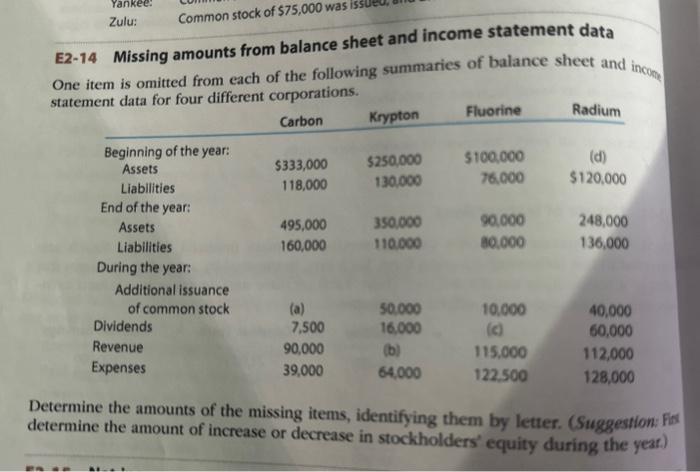 Solved E2-14 Missing amounts from balance sheet and income | Chegg.com