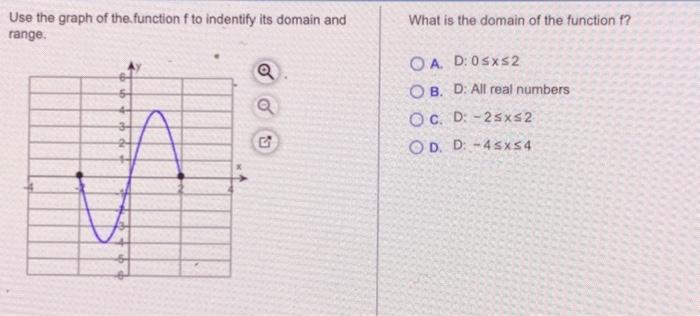 Solved Use the graph of the function f to indentify its | Chegg.com