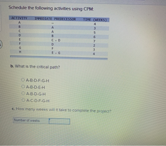 Solved Schedule the following activities using CPM: | Chegg.com