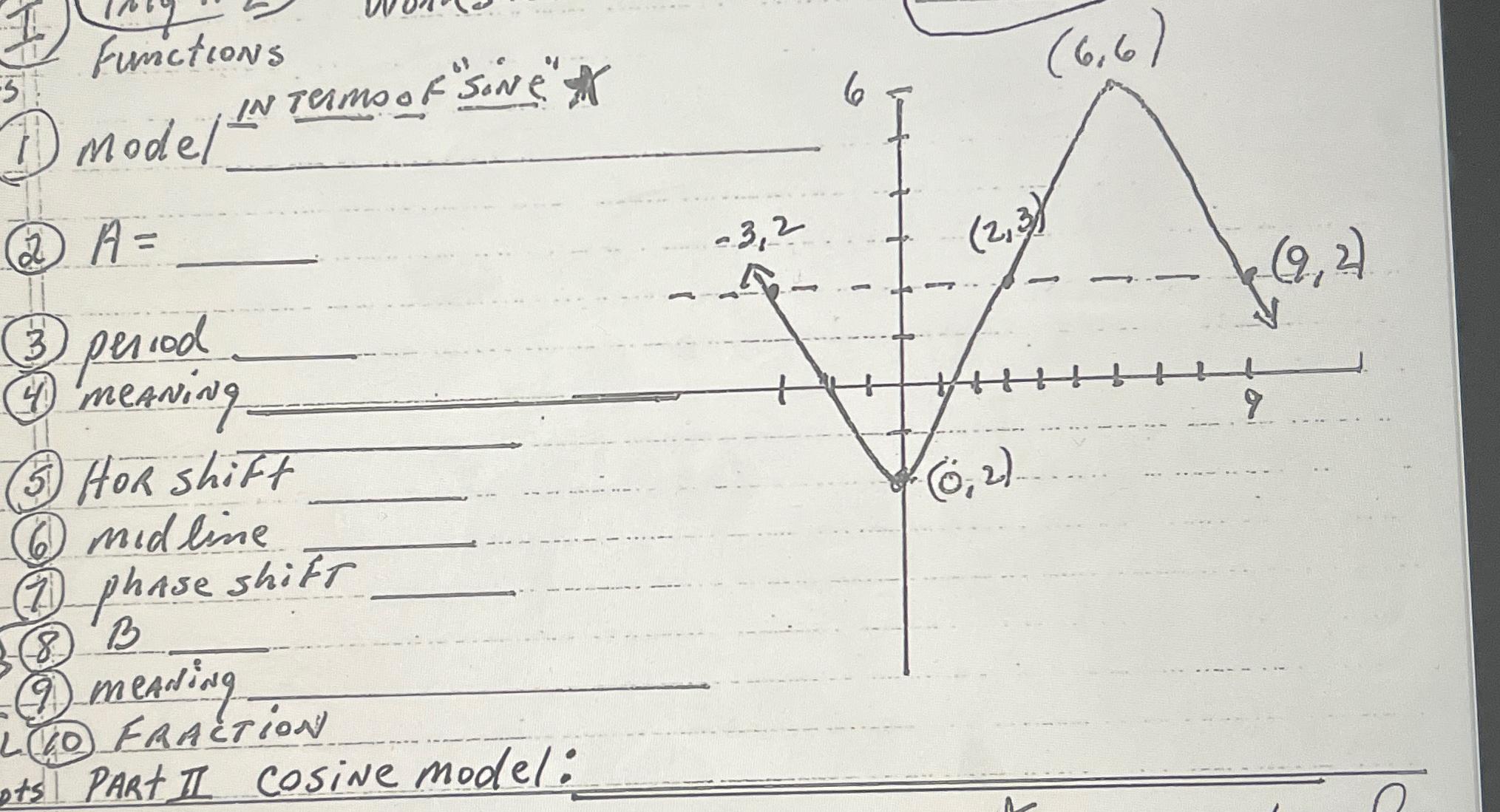 Solved 1.Sin model function:2.A=3: Period=4. ﻿Meaning=5. | Chegg.com