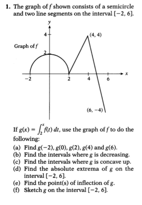 Solved 1. The graph off shown consists of a semicircle and | Chegg.com