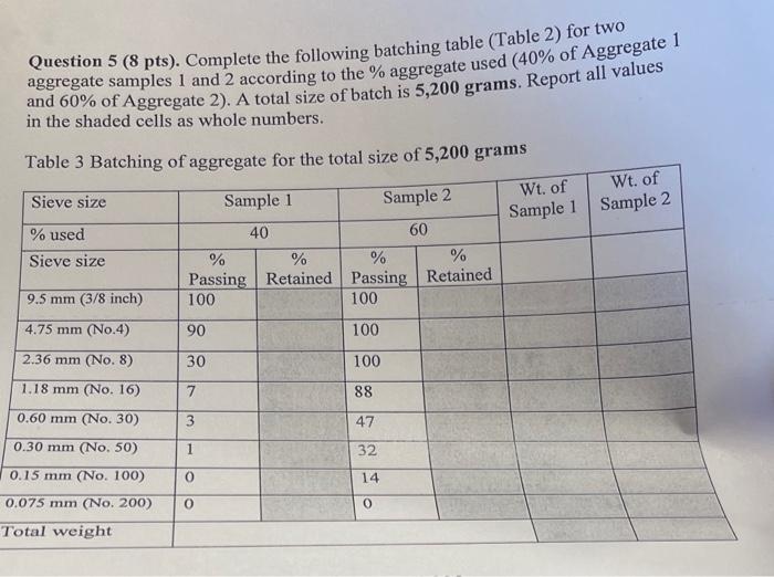 Solved Question 5 (8 pts). Complete the following batching | Chegg.com