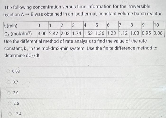 Solved The following concentration versus time information | Chegg.com