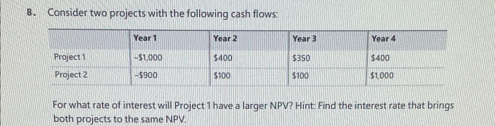 Solved Consider two projects with the following cash | Chegg.com