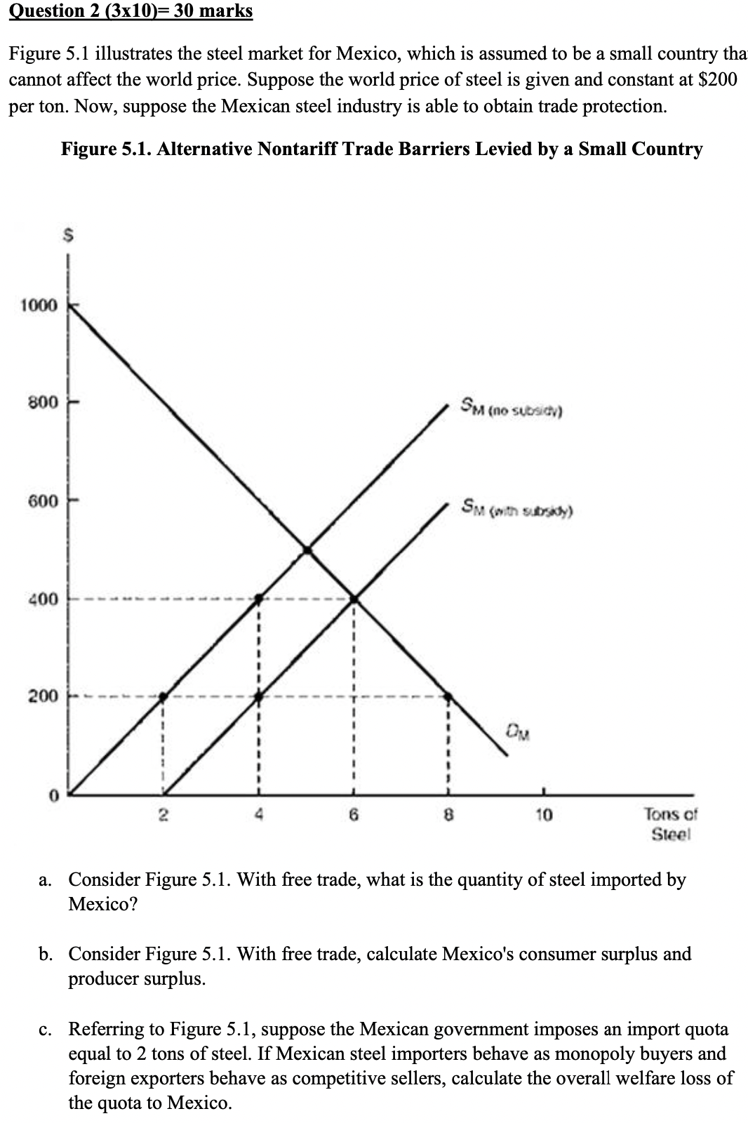 Solved cannot affect the world price. Suppose the world | Chegg.com