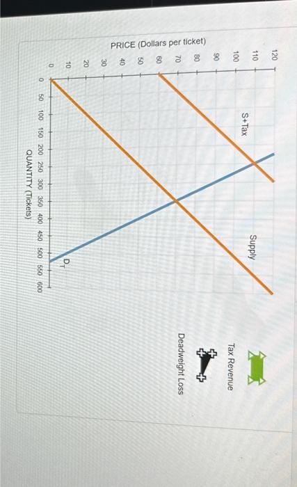 Solved 1. Taxes and Efficiency Suppose the government is | Chegg.com Solved 1. Taxes and Efficiency Suppose the government is | Chegg.com