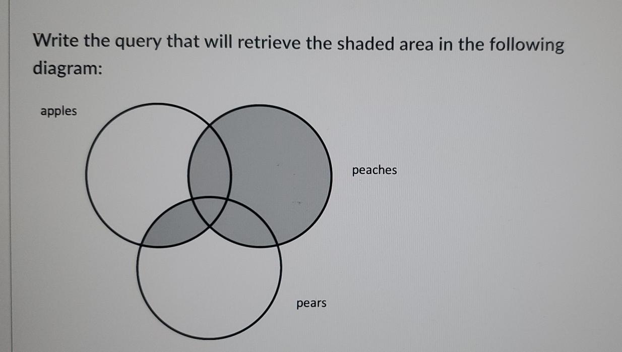 Solved Write the query that will retrieve the shaded area in | Chegg.com