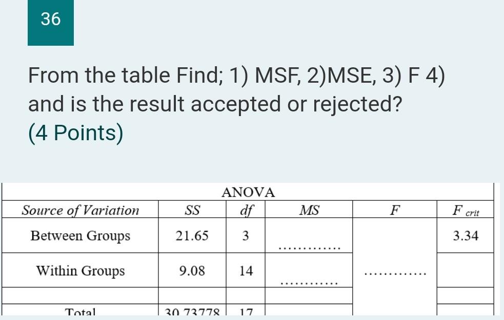 Solved 36 From the table Find; 1) MSF, 2)MSE, 3) F 4) and is | Chegg.com