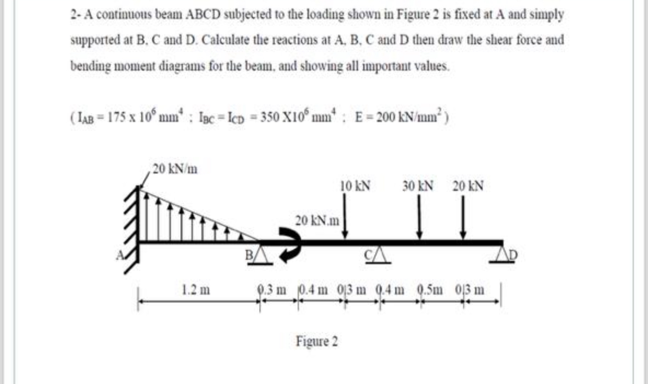 Solved 2- ﻿A continuous beam ABCD subjected to the loading | Chegg.com