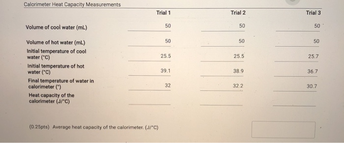 Use Hess's law with your average experimental values | Chegg.com
