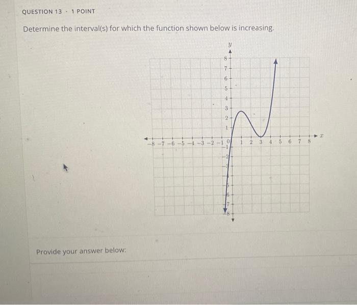 Solved Given the graph of the function f(x) below, what is | Chegg.com