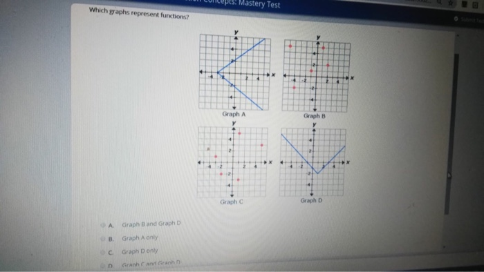 Solved Mastery Test ots: Mastery Test Which graphs | Chegg.com