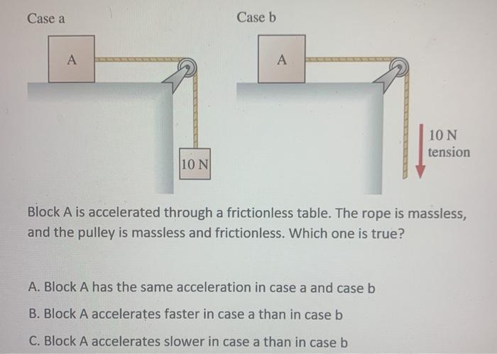 Solved Case a Case b A A 10N tension 10N Block A is | Chegg.com