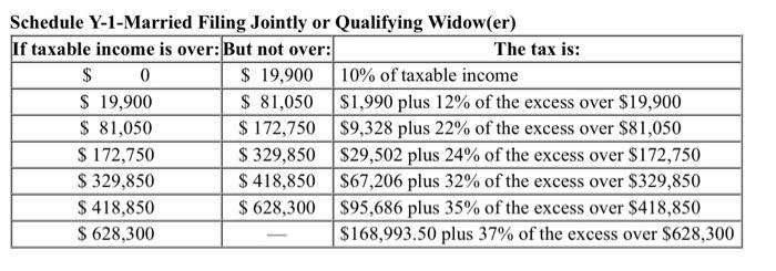 Solved Schedule Y-1-Married Filing Jointly or Qualifying | Chegg.com