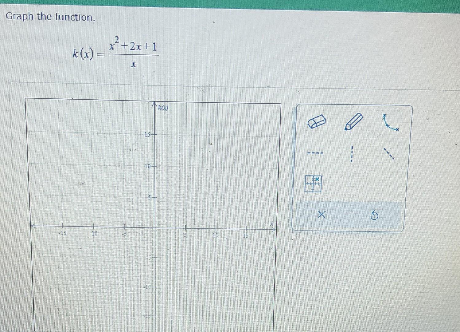 Solved Graph the function. k(x)=xx2+2x+1 | Chegg.com