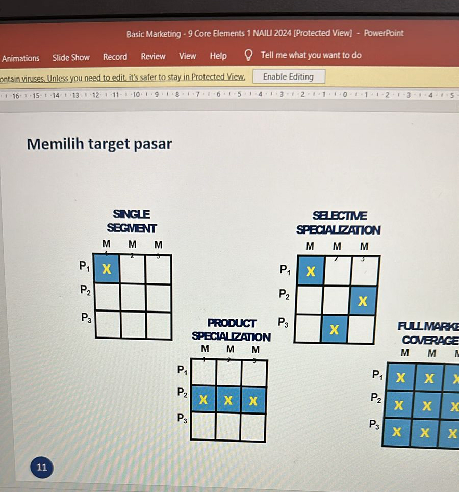 Solved Basic Marketing - 9 ﻿Core Elements 1 ﻿NAIL | Chegg.com