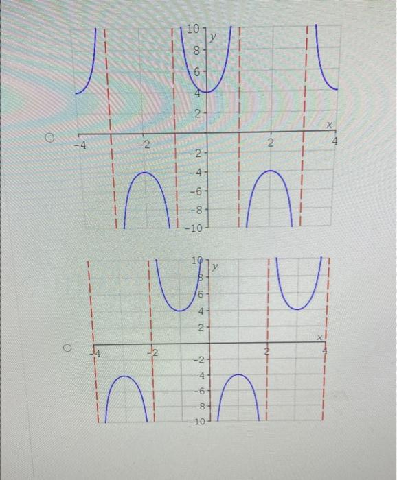 Solved Sketch two periods of the graph of the function | Chegg.com