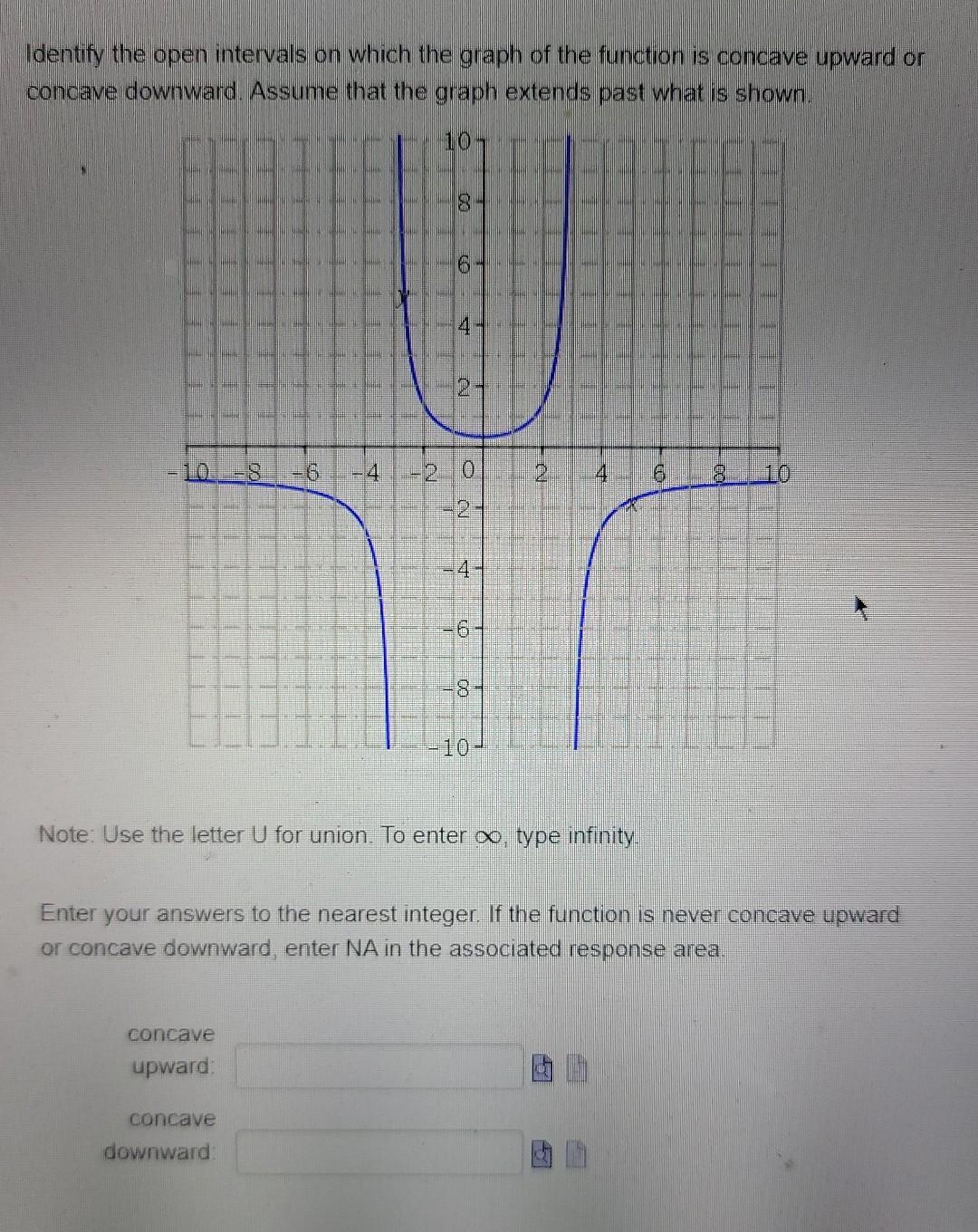 Solved Identify the open intervals on which the graph of the | Chegg.com