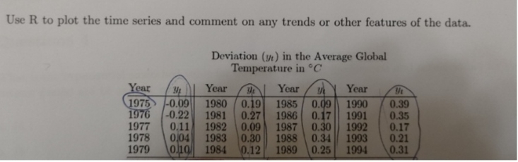 Solved Use R ﻿to plot the time series and comment on any | Chegg.com