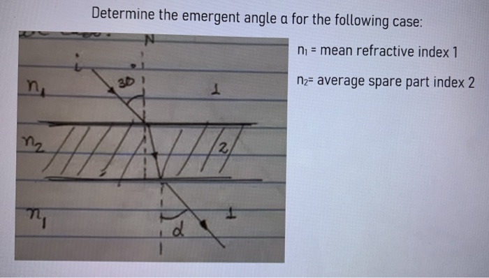 Solved Determine the emergent angle a for the following | Chegg.com